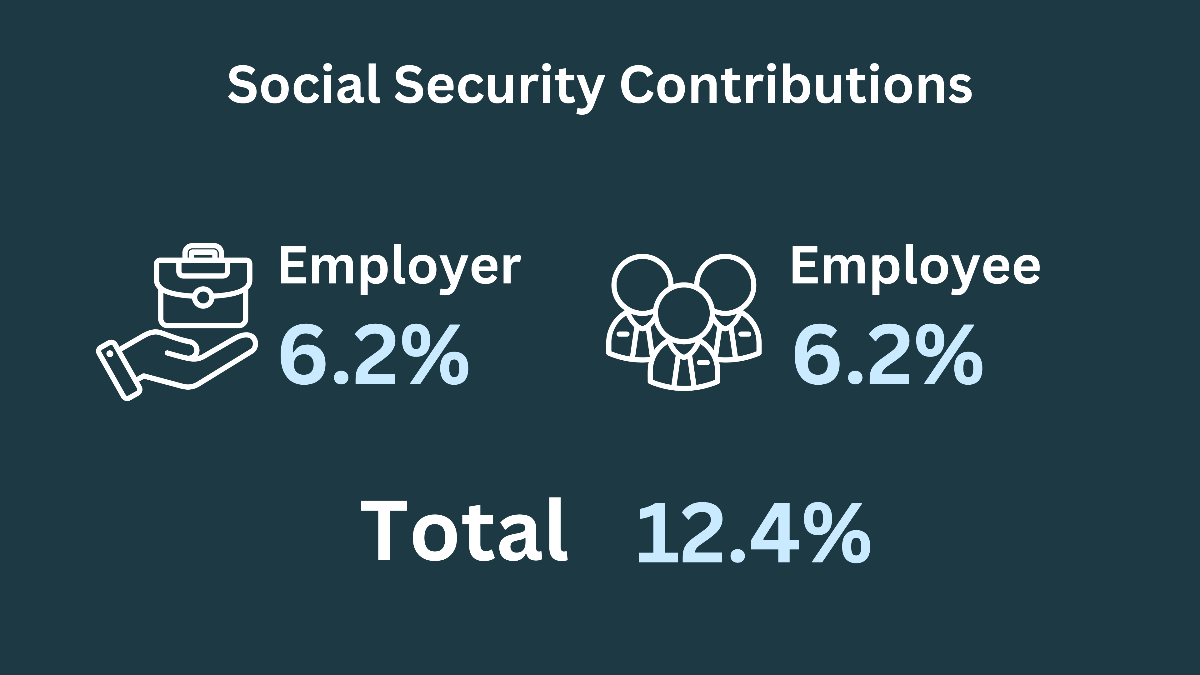 Social Security Tax Guide 2026: U.S. Employer Responsibilities